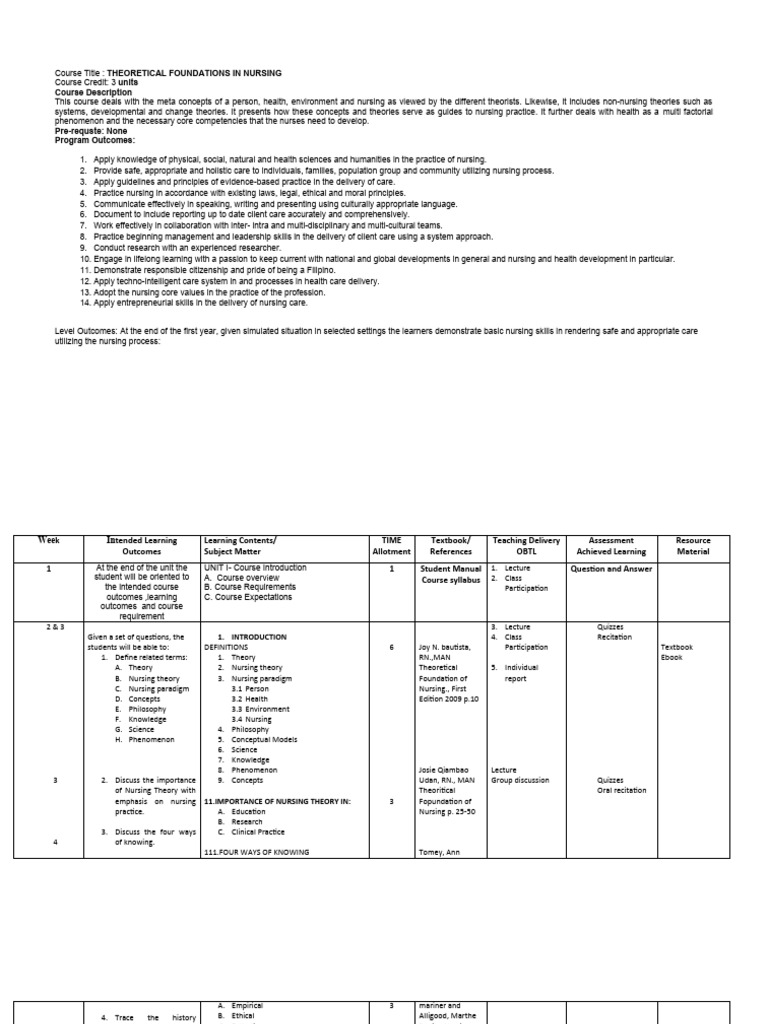 Course Syllabus NCM 100 - Revsed | PDF | Nursing | Theory