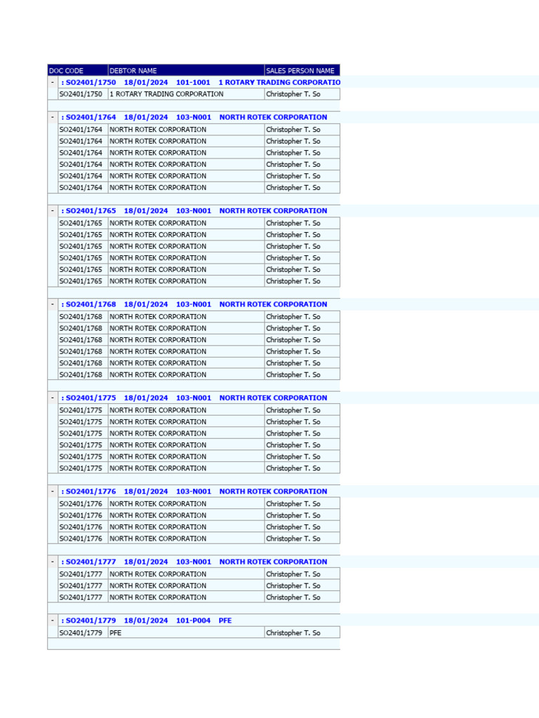 Code Debtor Name Sales Person Name | PDF