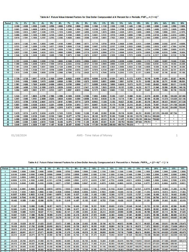 Tabel Discount Faktor | PDF