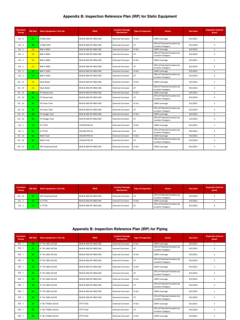 Static Equipment Inspection Plan | PDF | Industrial Processes ...