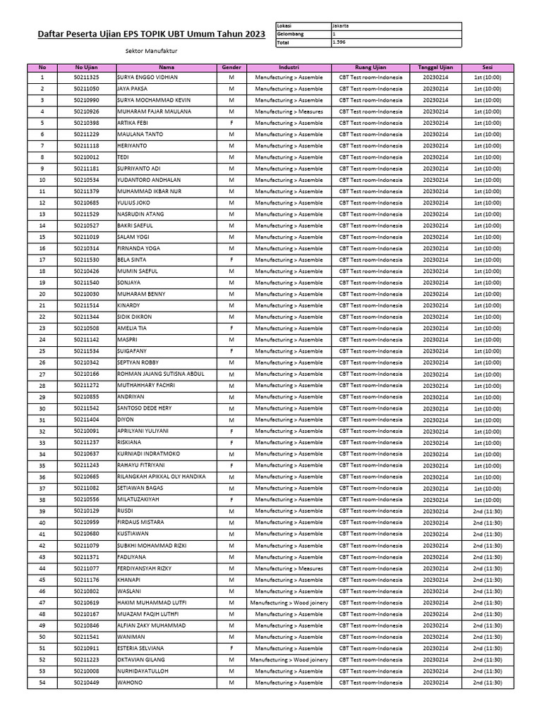 Jadwal Ujian Manufaktur Gelombang 1 Jakarta | PDF | Technology & Engineering