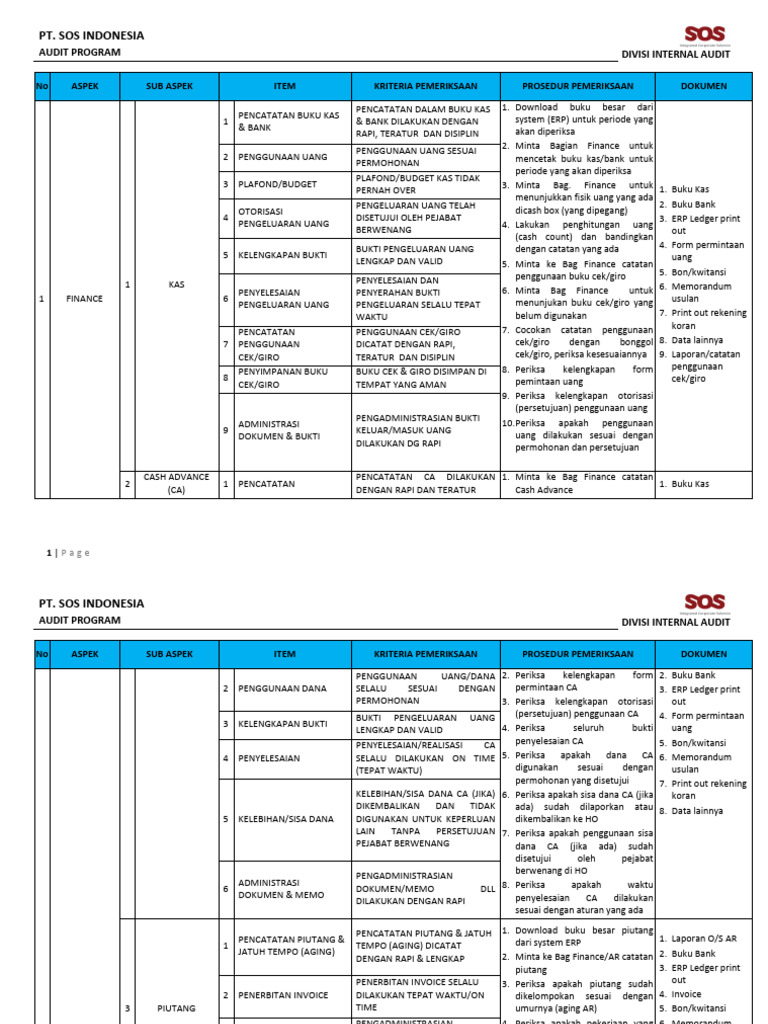 Audit Program | PDF | Pengelolaan Keuangan & Uang