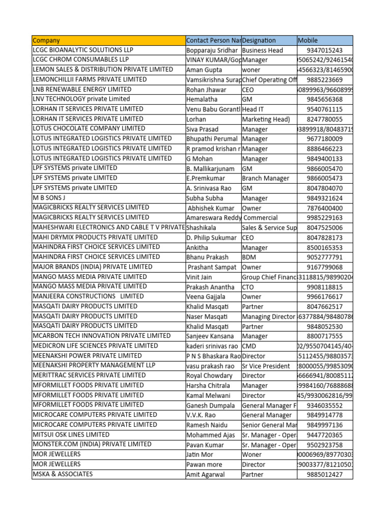 Tata Hydrabad Data | PDF