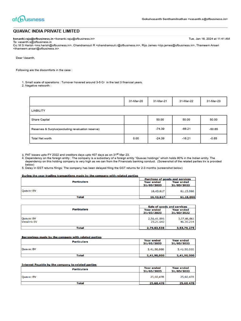 QIPL FY 2021-22 Form 3CA-3CD | PDF