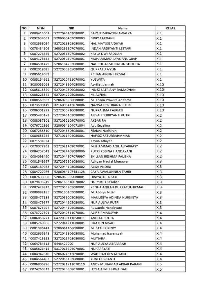 Student List by Class | PDF