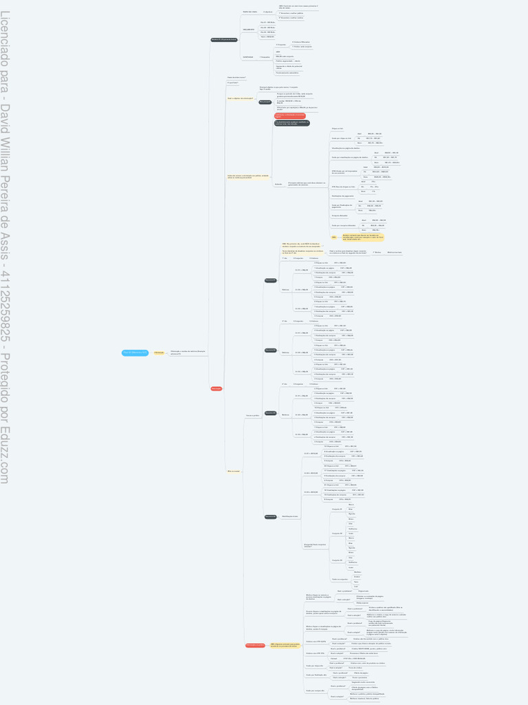 Pilar 03 Mentoria SLT | PDF