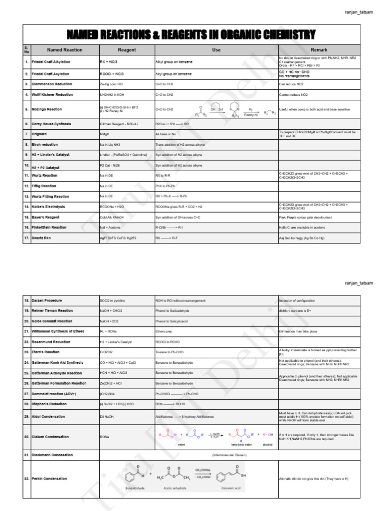 Named Reactions | PDF | Ester | Aldehyde