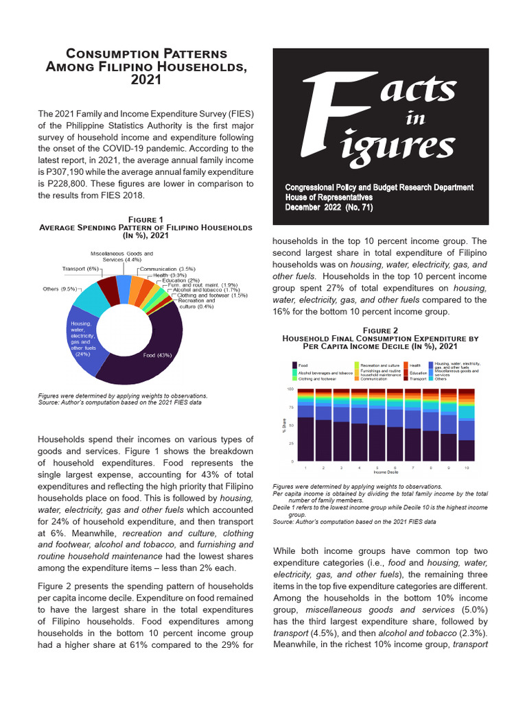 FF2022-71 Consumption Patterns Among Fil Households 2021 | PDF ...