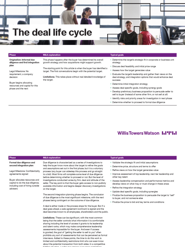 The Deal Life Cycle | Download Free PDF | Mergers And Acquisitions ...