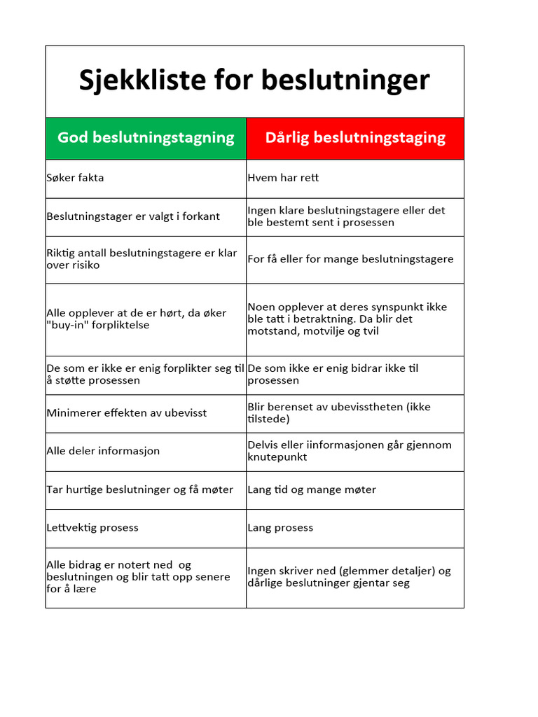 Sjekkliste For Beslutninger | PDF