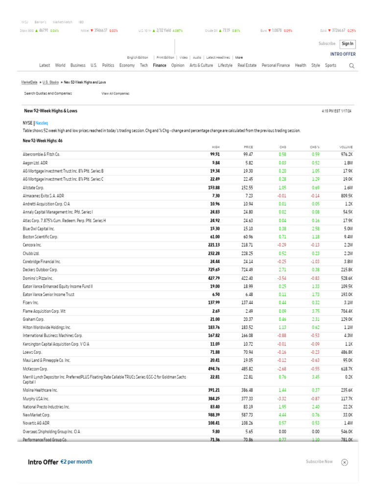 New 52 Week Highs and Lows | PDF | The Wall Street Journal | Business