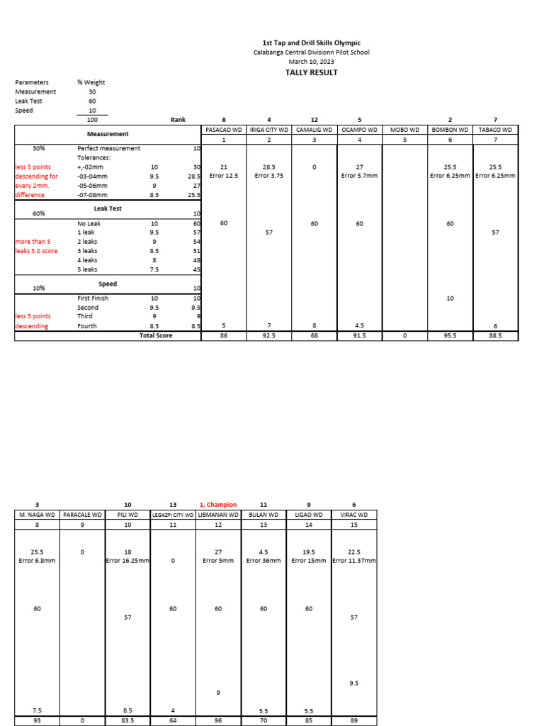 Biwada 1st Tap & Drill Olympics | PDF