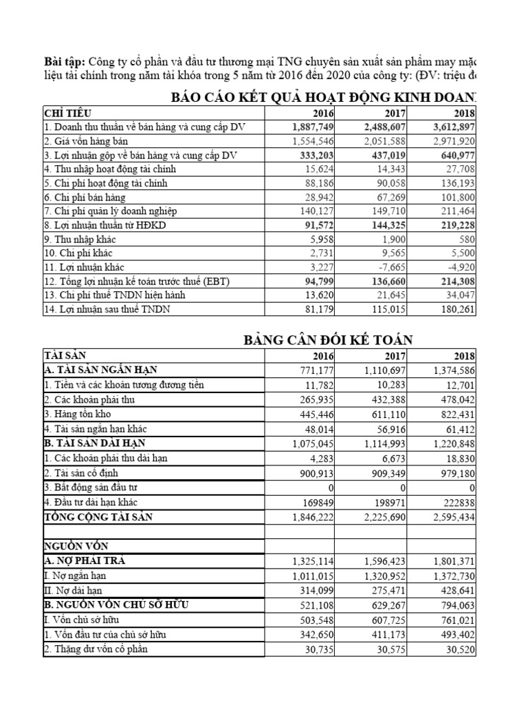 Bai Tap PTTCDN | PDF
