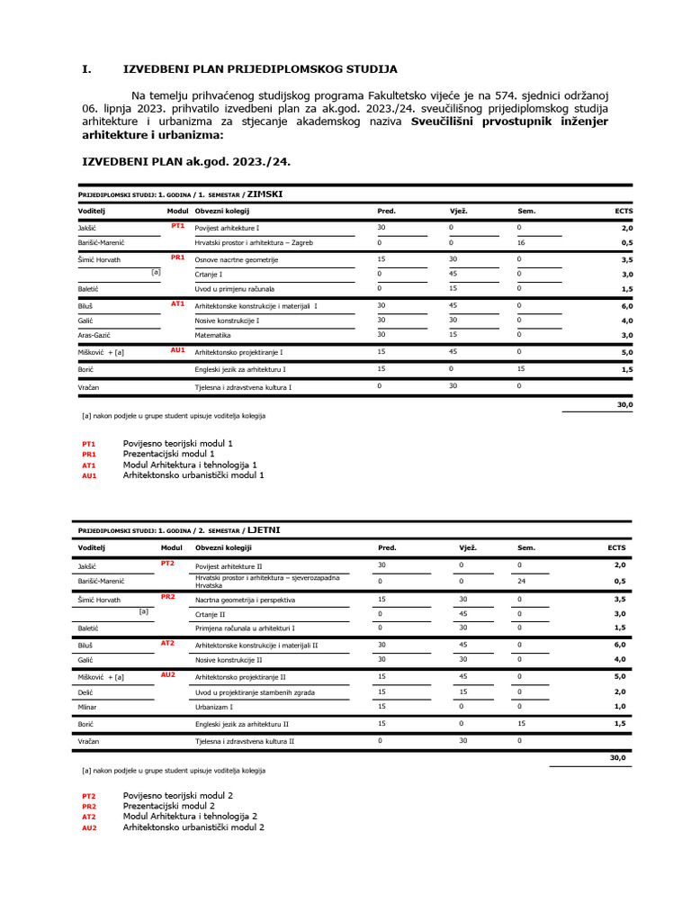 Izvedbeni Preduvjetima Za Upis Kolegija 2023 - 24 | PDF