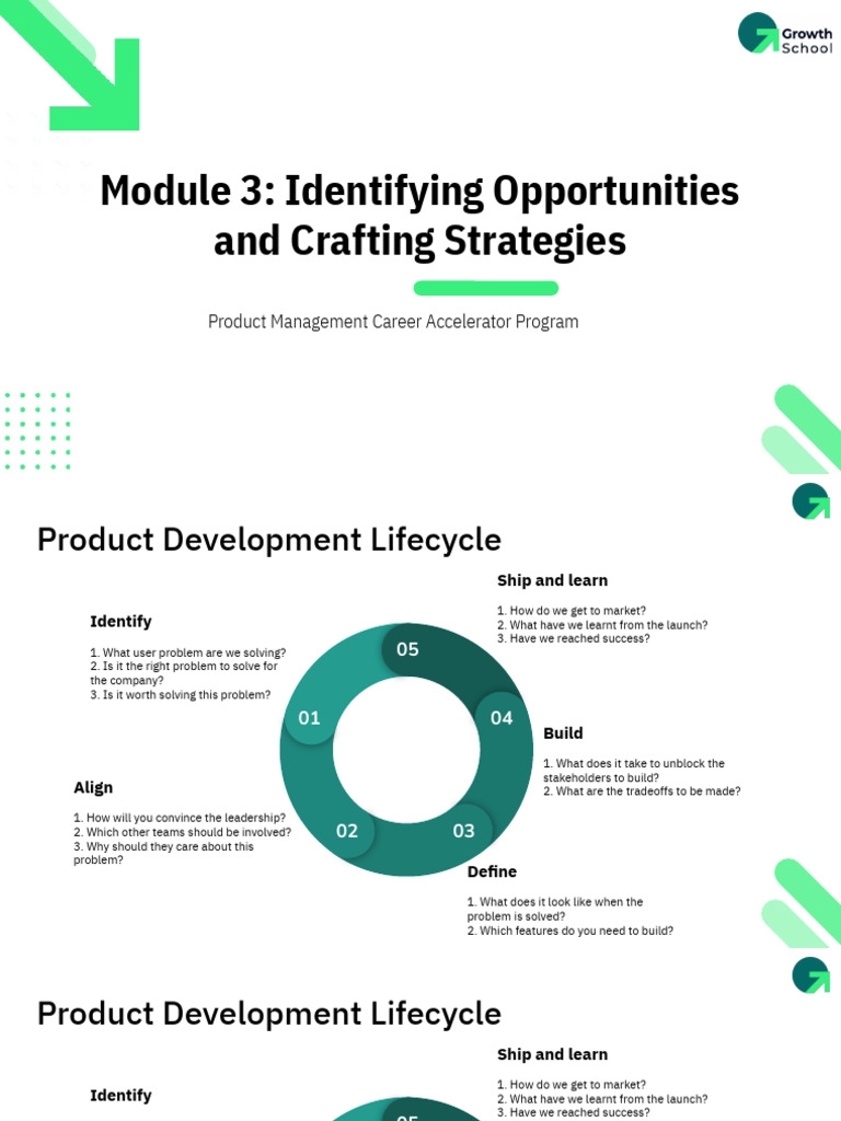 Module 3 - Session 1 | Download Free PDF | Agile Software Development ...