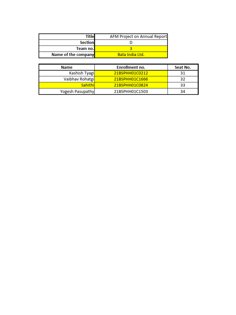 AFM Project-Team D With SOPL Completed | PDF | Working Capital | Expense