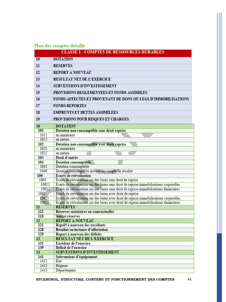 Plan Comptable Sycebnl | PDF | Obligation (Finance) | Banques