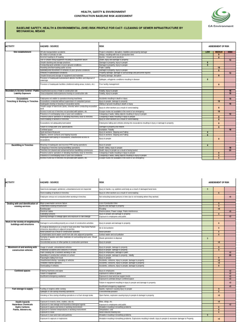 149S-21-22 Baseline Risk Assessment | PDF | Firefighting | Air Pollution