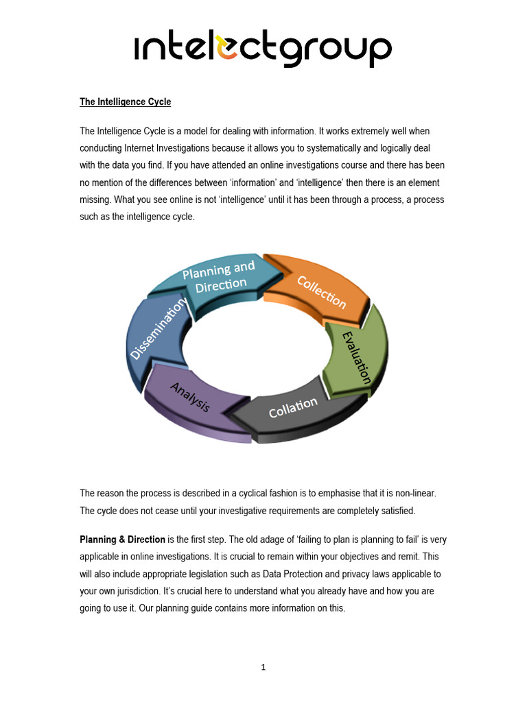 Understanding the Intelligence Cycle | PDF | Information | Data
