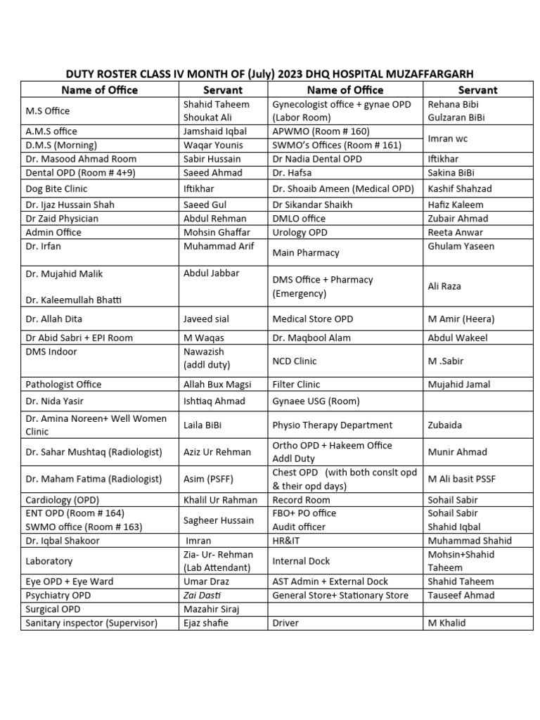 Duty Roster Class IV July | PDF | Clinical Medicine | Health Care