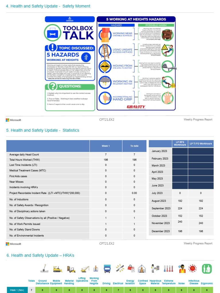 MSFT Lease Provider Weekly Fit Out Report HS Template 10 Dec | PDF ...