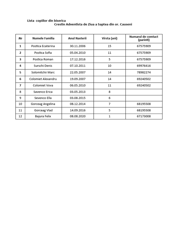 Lista Copiilor Din Biserica Crestin Adventista de Ziua A Saptea Din Or ...