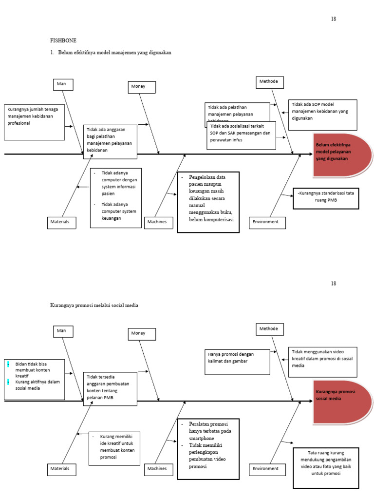 FISHBONE | PDF