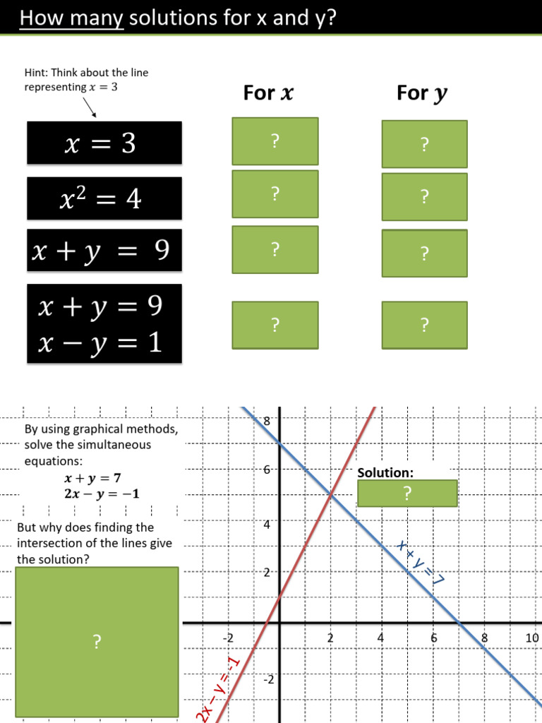 Solving Simultaneous Equations Graphically | PDF | Equations ...