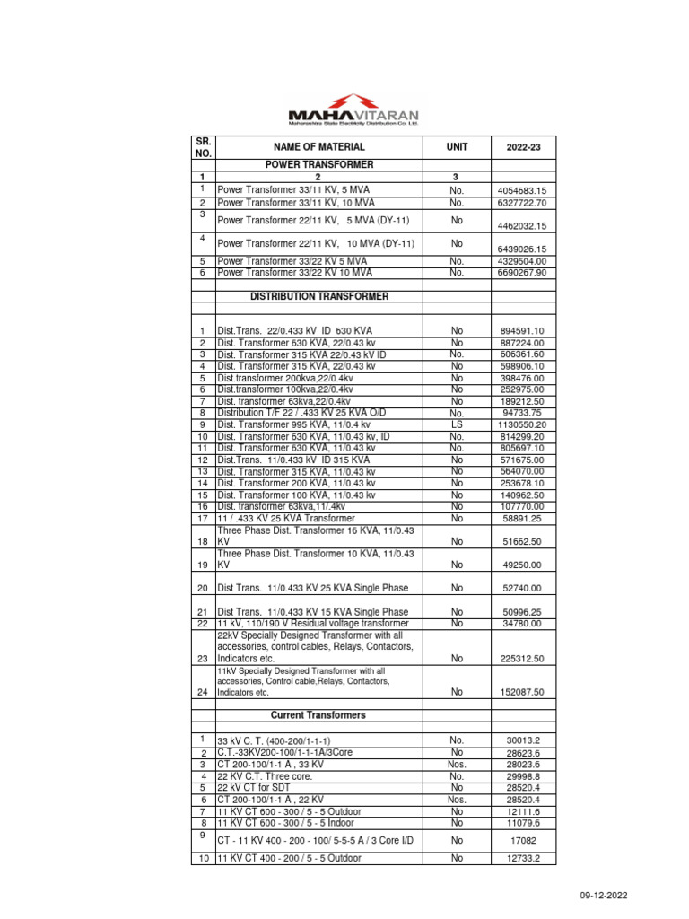 Material Rates | PDF