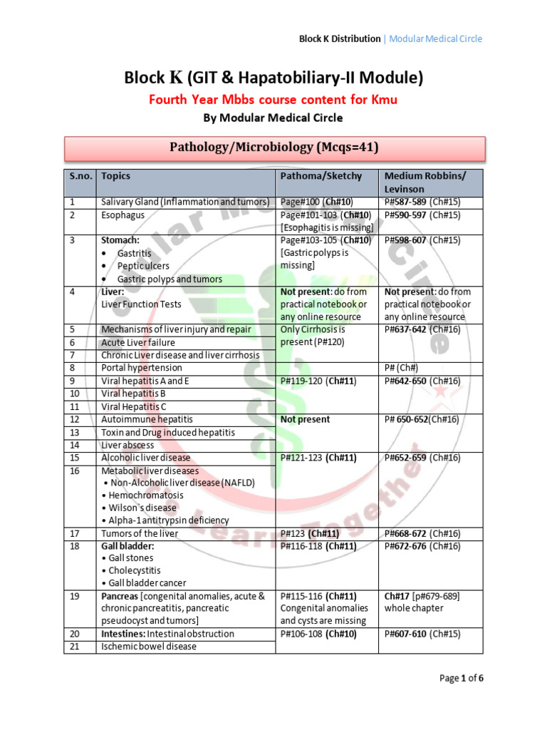 Block K Distribution by MMC | PDF | Cirrhosis | Liver