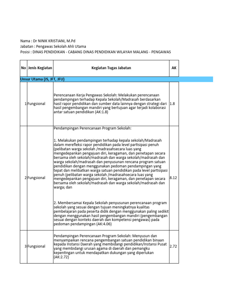 Rencana Kerja Pengawas Sekolah 2023 | PDF | Karier & Perkembangan