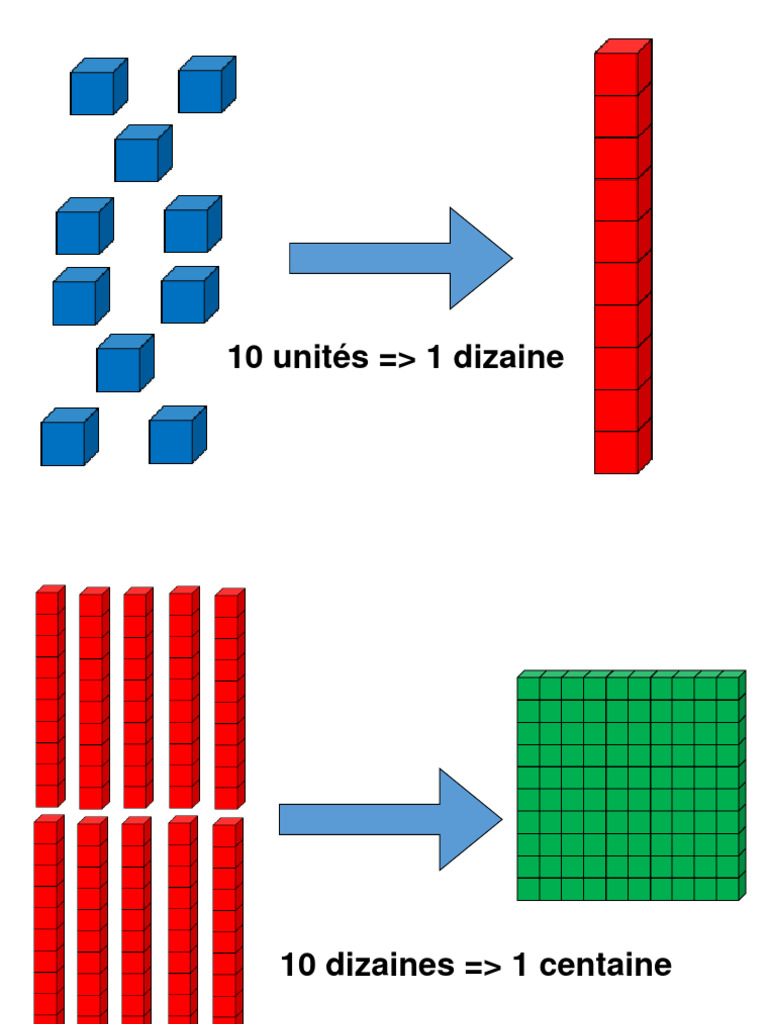 Echanges Numeration | PDF