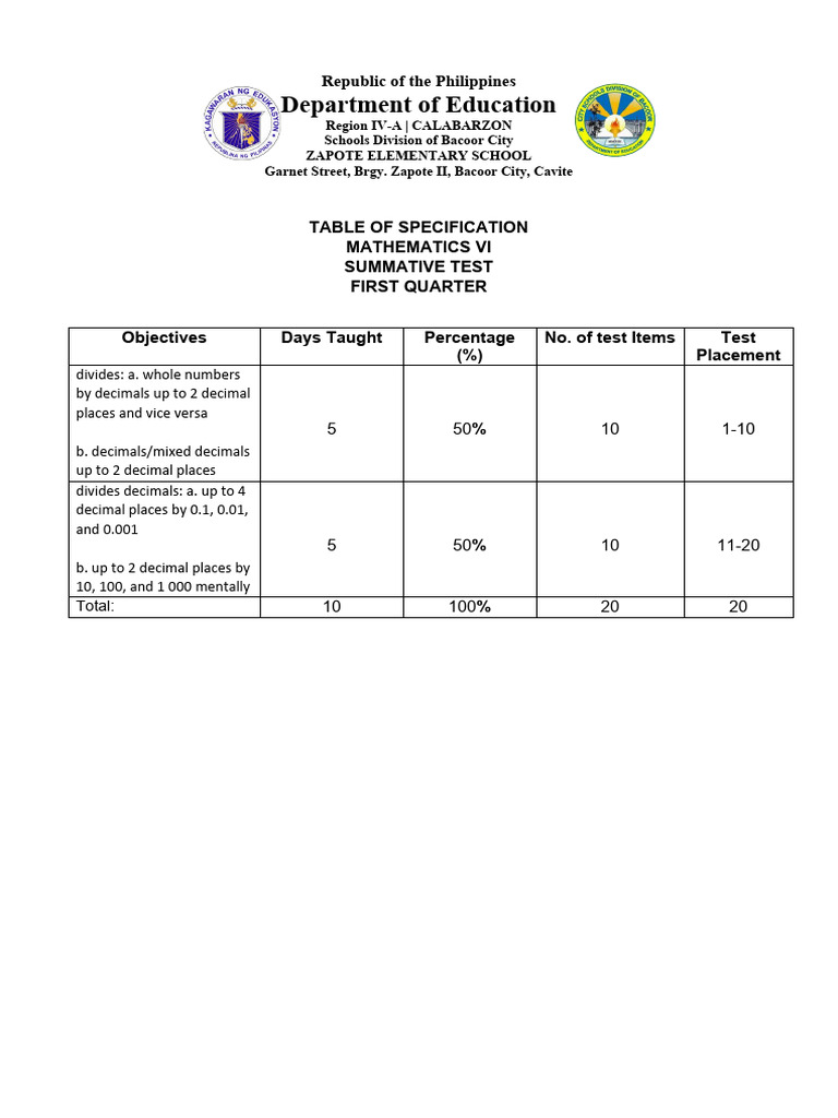 Summative Test Math 6 Q1 Pdf Elementary Mathematics Arithmetic