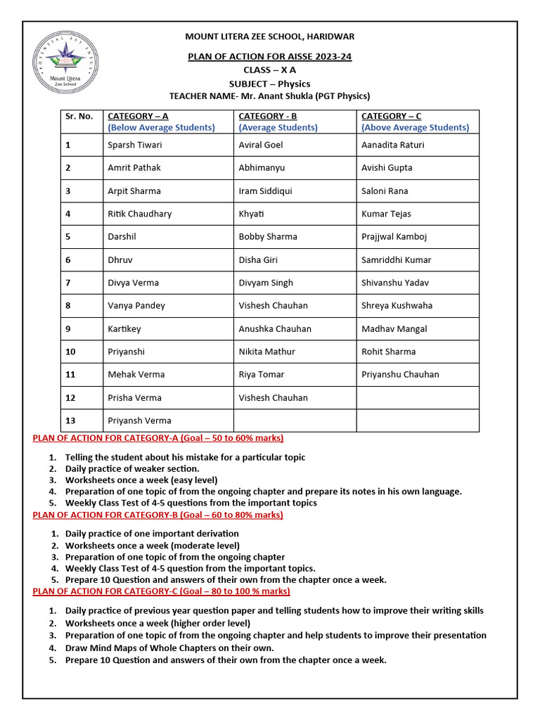 Plan of Action Class X A Physics | PDF