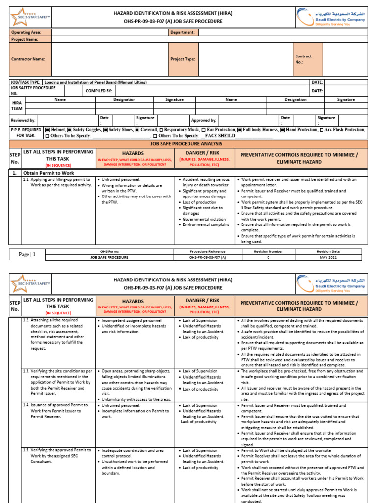 JSP For SS No. 6 Loading and Installation of Panel Board (Manual ...
