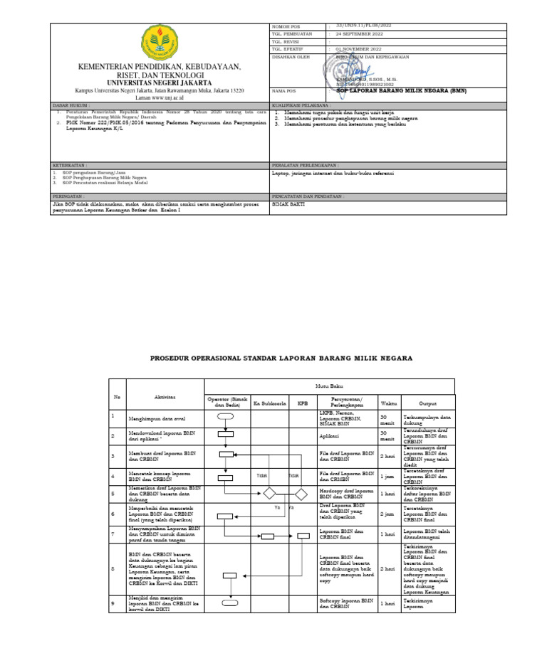 BMN - 2022-8. SOP Laporan Barang MIlik Negara | PDF