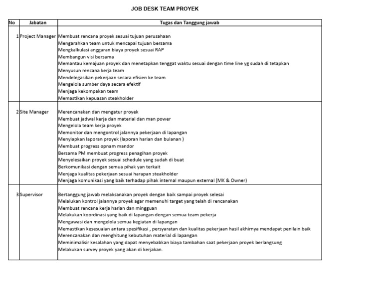 Job Desk Staff Proyek | PDF