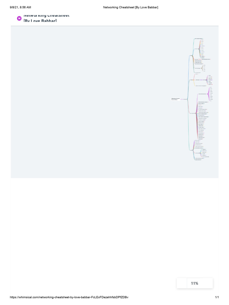 Networking Cheatsheet (By Love Babbar) | PDF