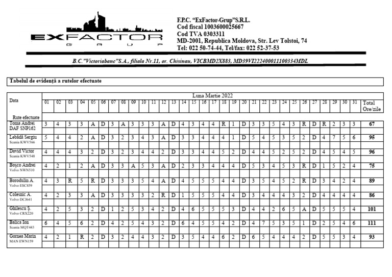 Tabel de Pontaj-Atobasculante MARTIE-2022 | PDF