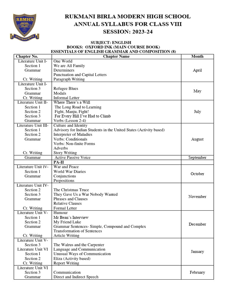 Class VIII Annual Syllabus 2023 24 | PDF | English Grammar | Linguistics