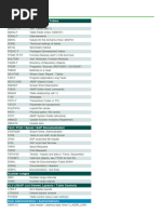 KNVV SAP Table - Customer Master Sales Data: Field Data Element Data ...