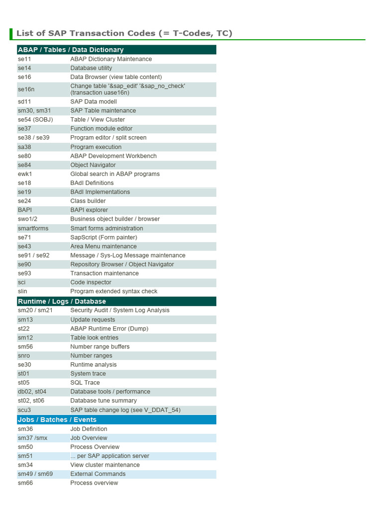 Comprehensive SAP T-Codes Reference Guide | PDF | Databases | Computing
