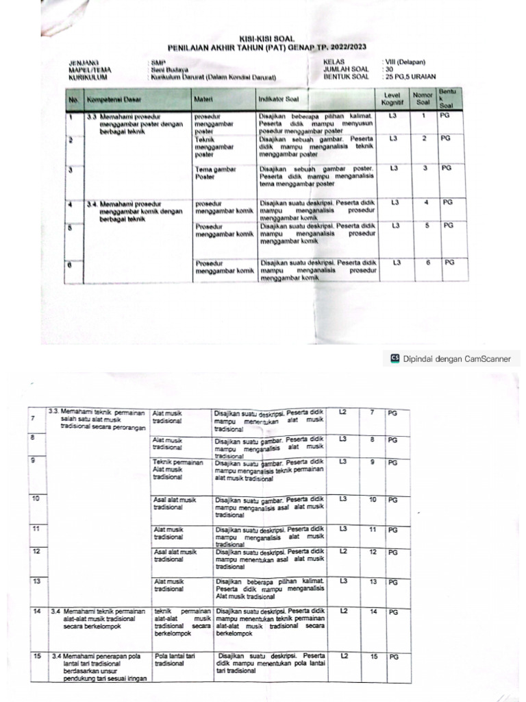 Kisi-Kisi Soal PAT Genap 2022-2023 | PDF