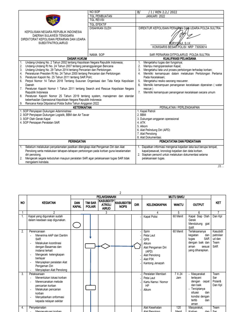 Sop Subdit Patroliairud T.A. 2021 | PDF
