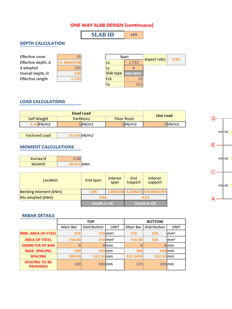 Design File-Dr Modur | PDF
