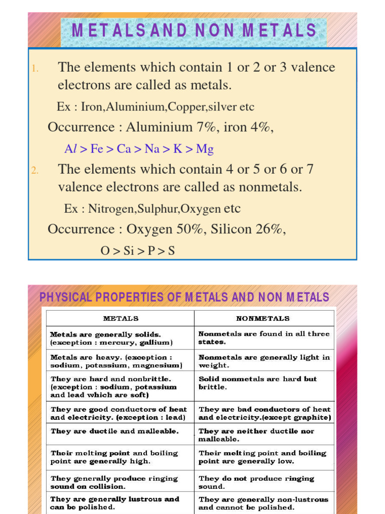 Metals And Non Metals Pdf Nitric Acid Anode