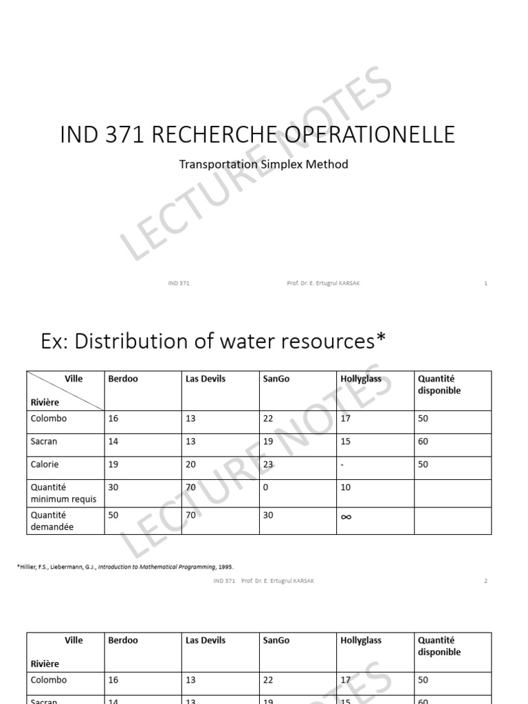 IND 371 - Transportation Simplex Method | PDF