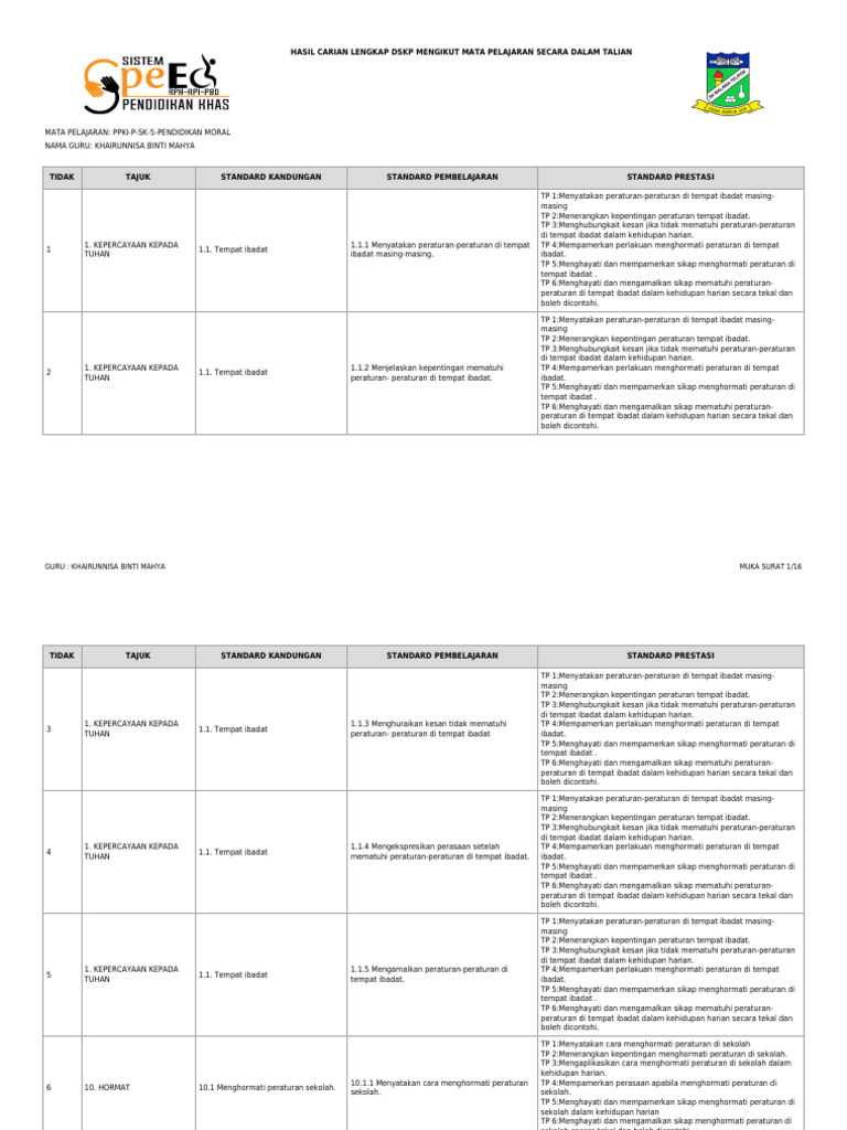 DSKP Pendidikan Moral PPKI 5 | PDF
