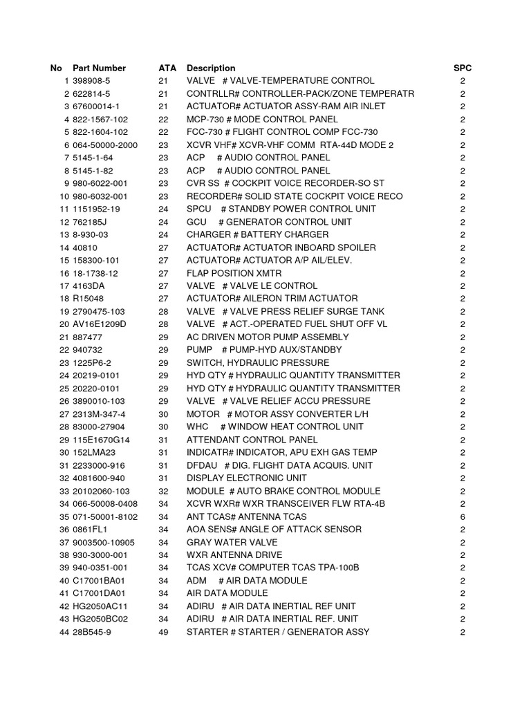 Pool Part List & Consignment Part List) | PDF | Valve | Aircraft Flight Control System