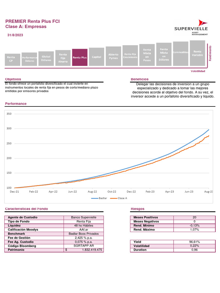 FS Plus Clase A | PDF | Fondo de inversión | Bancos
